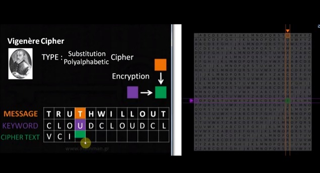 Encrypt with a Substitution Cipher - DIY