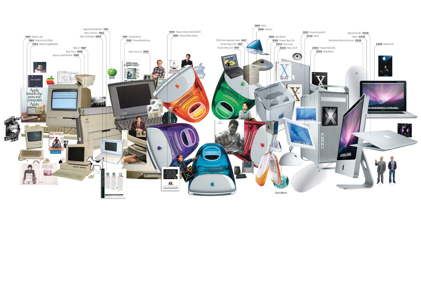 How To Create a Timeline - DIY