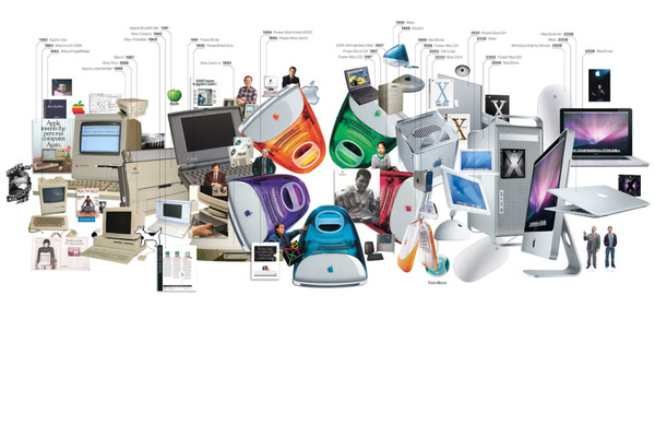 Create a timeline. Activities for Kids.